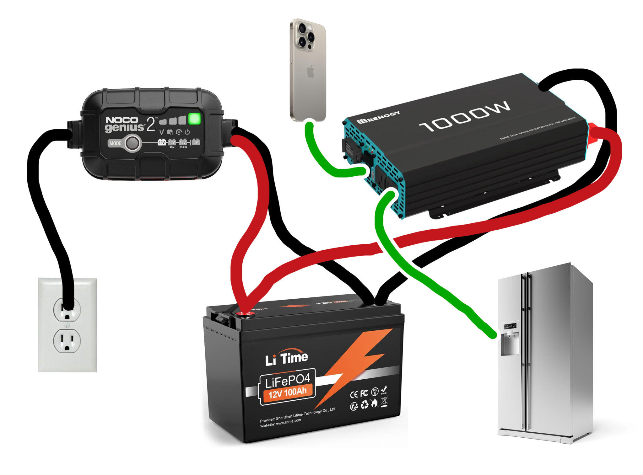 Budget-Friendly DIY Solar & Battery Backup Systems: Start Small and ...
