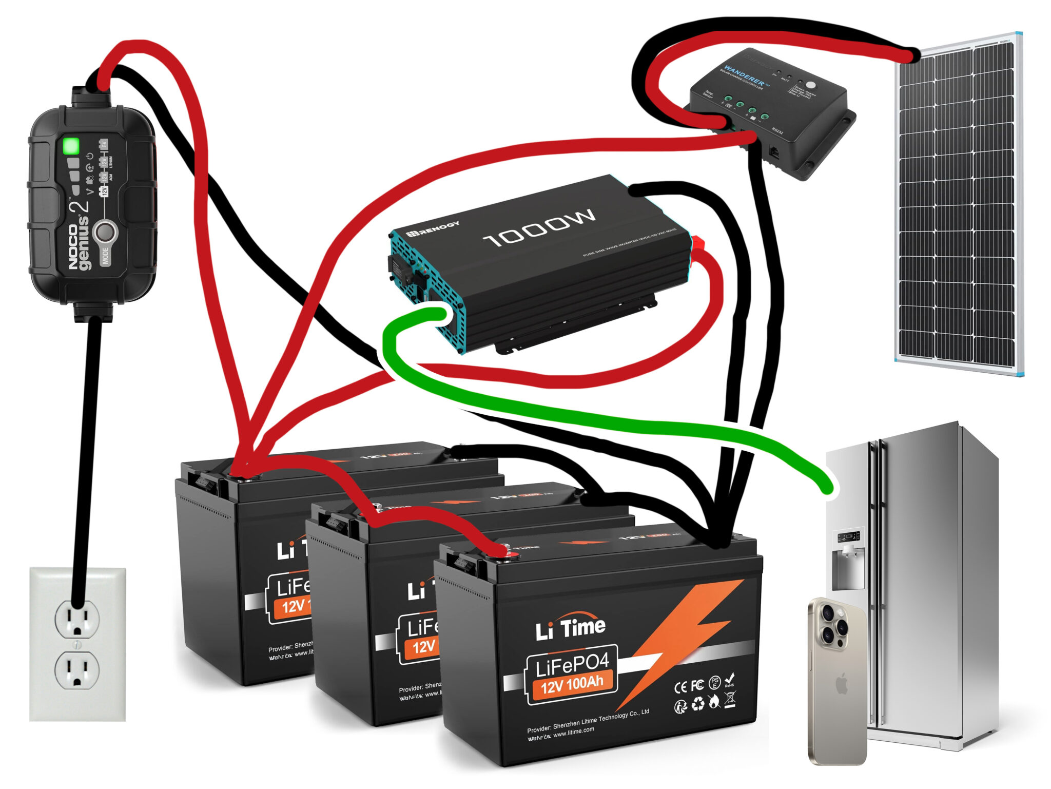 Budget-Friendly DIY Solar & Battery Backup Systems: Start Small and ...